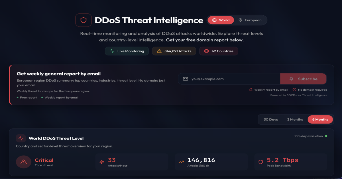 DDoS Intelligence