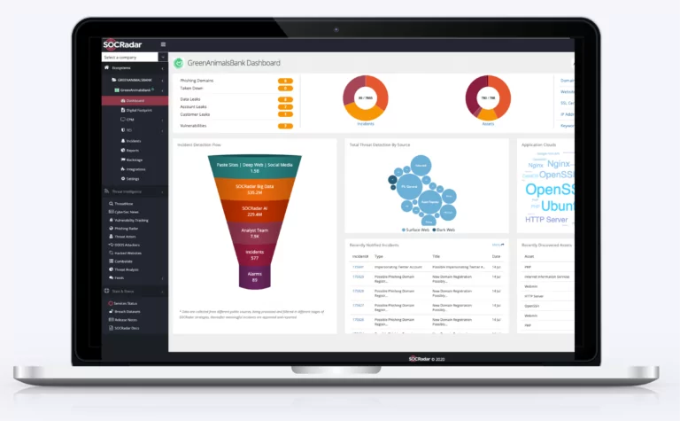 socradar dashboard in computer with backgroung - SOCRadar® Cyber ...