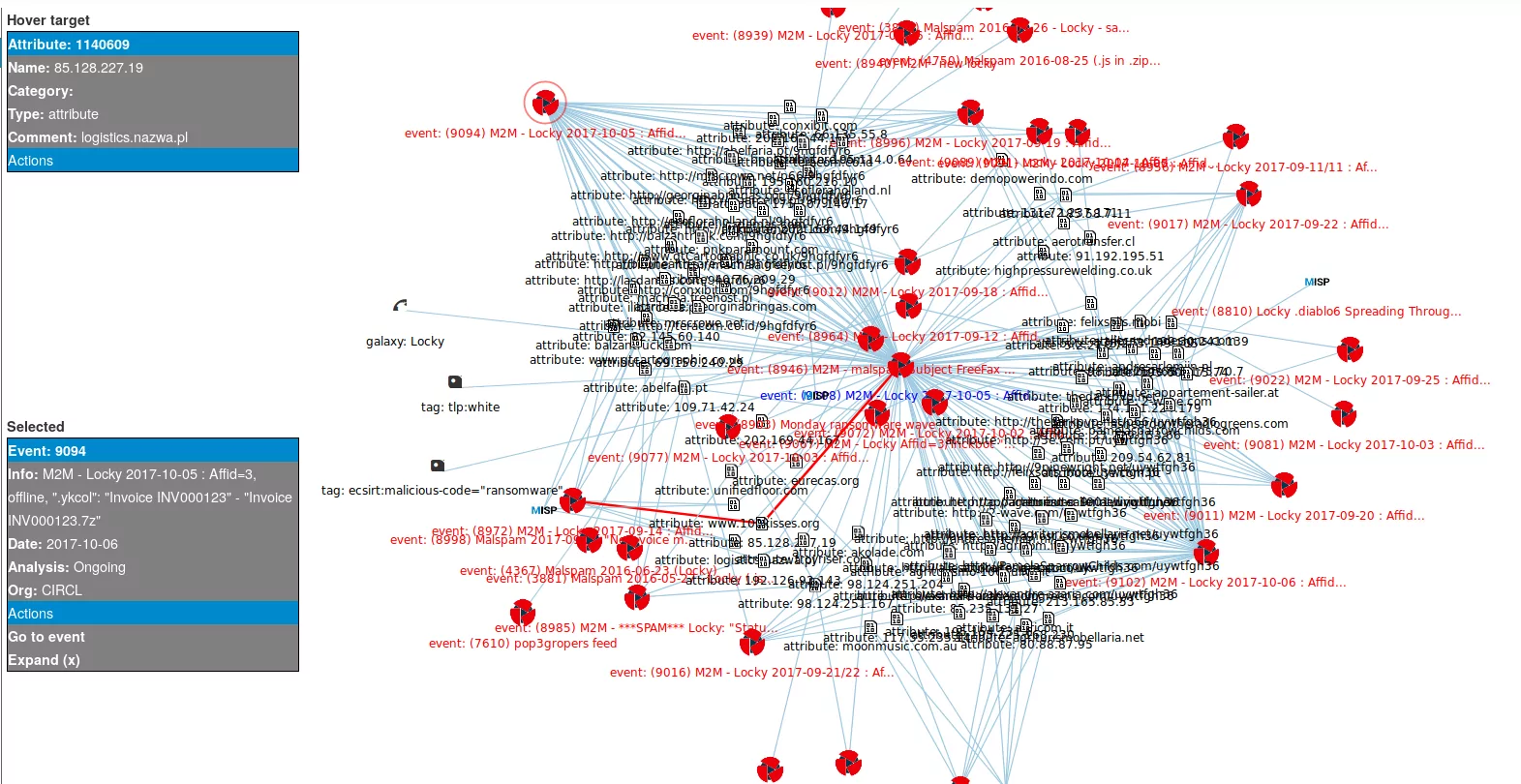 All You Need To Know About Open Source Threat Intelligence Sharing ... All You Need To Know About Open Source Threat Intelligence Sharing ...