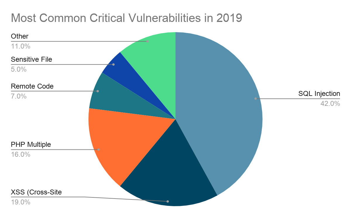 critical-vulnerabilities-in-2019 - SOCRadar® Cyber Intelligence Inc.