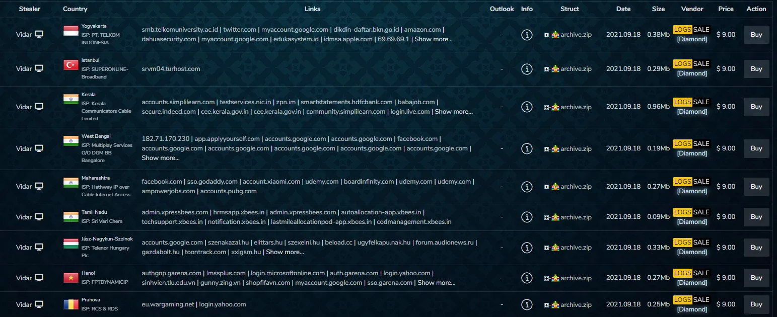 What is RedLine Stealer and What Can You Do About it? - SOCRadar® Cyber ...