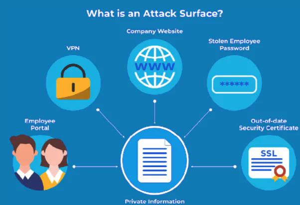 What is External Attack Surface Management? - SOCRadar® Cyber ...