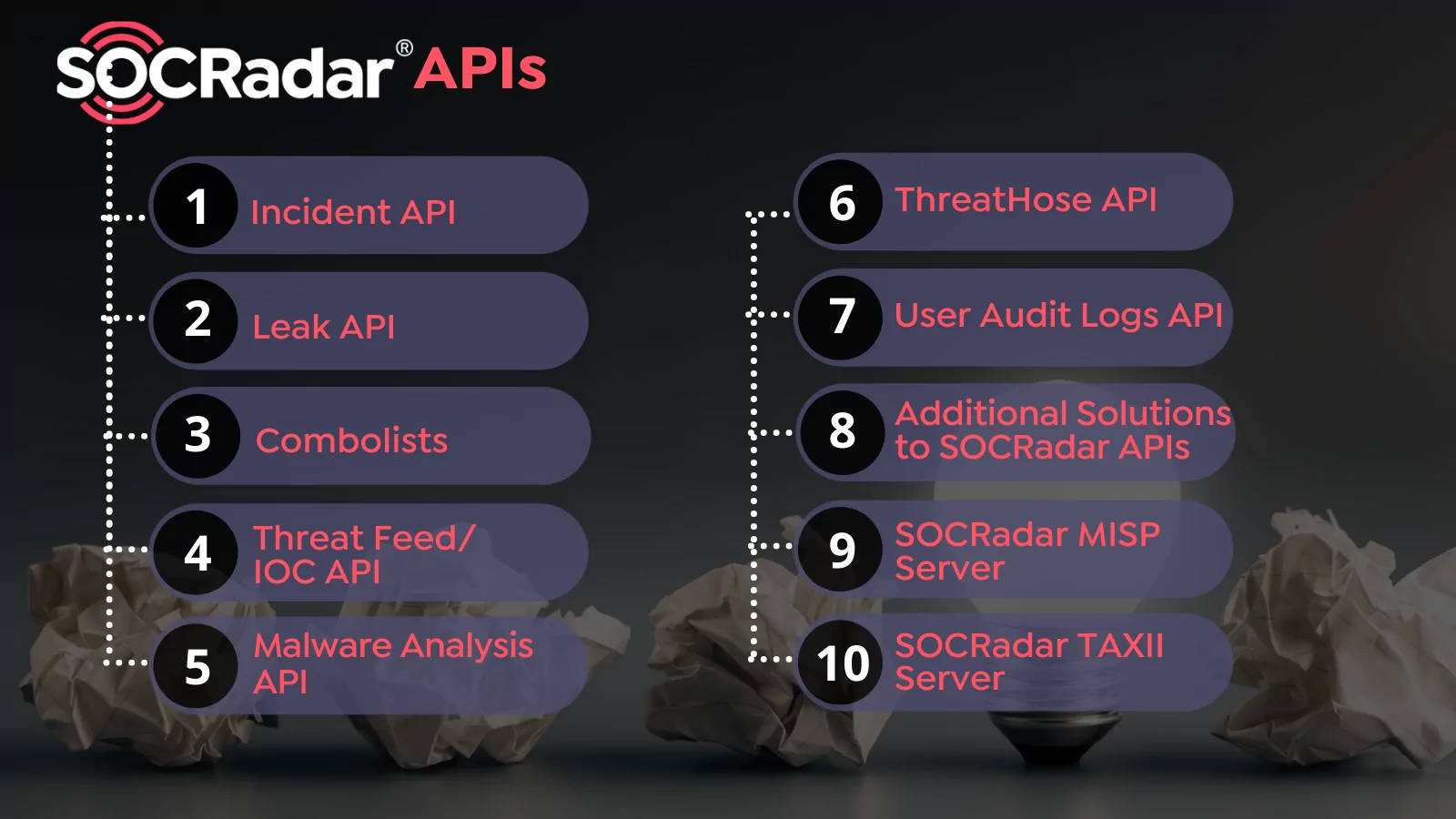 How Can You Avoid Potential Attacks with SOCRadar Integrations?