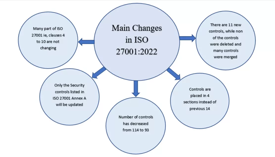 ISO 27002 and Threat Intelligence: The New Security Standard - SOCRadar® Cyber Intelligence Inc.