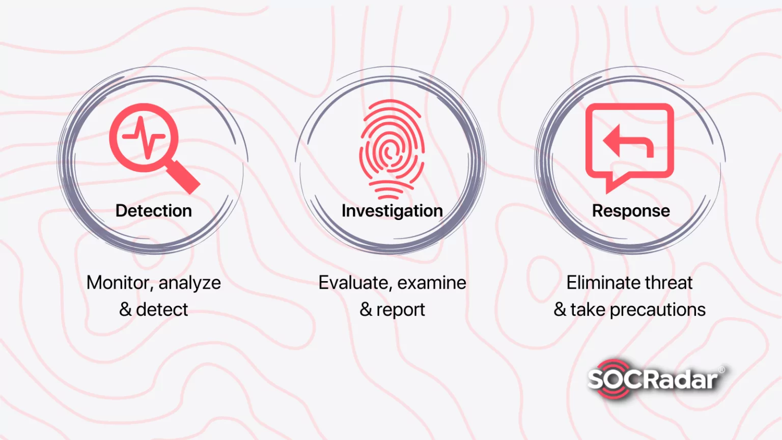 How XDR Powers Rapid Attack Detection and Response - SOCRadar