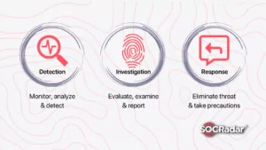 How XDR Powers Rapid Attack Detection and Response - SOCRadar