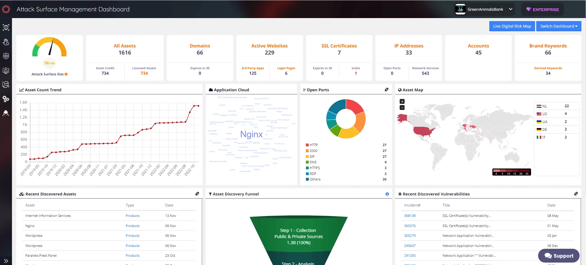 Penetration Testing vs. External Attack Surface Management vs ...