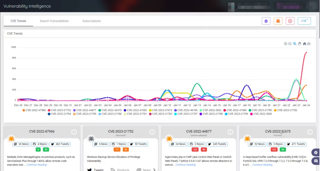 Remote Code Execution Vulnerability In Microsoft Teams Socradar