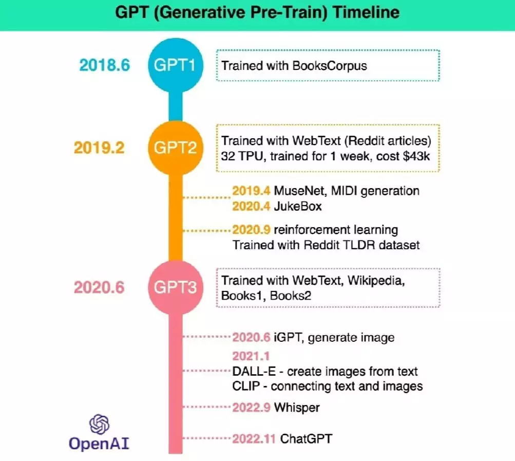 2023 Chatgpt Gets Paid Version With Subscription Model Hot Sex Picture