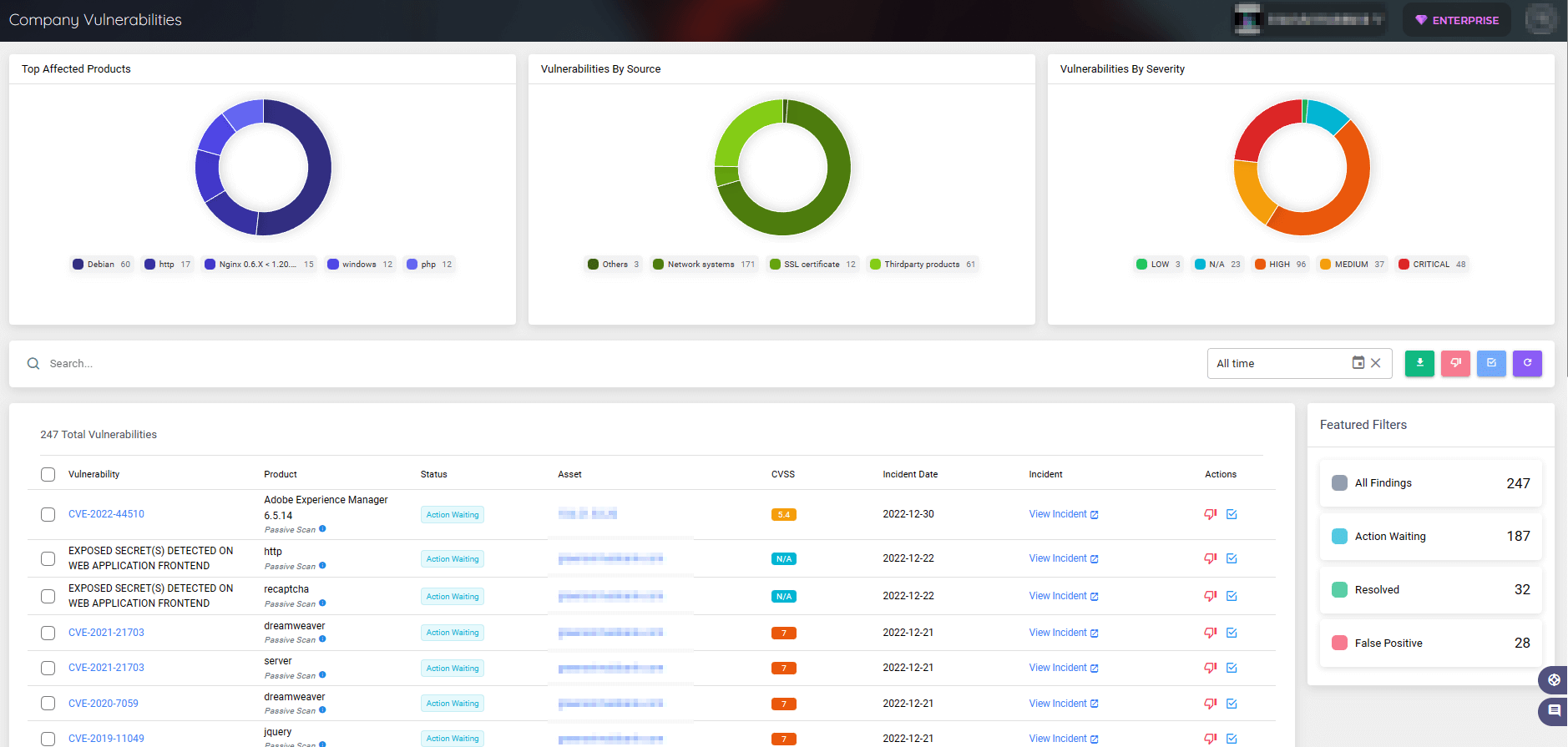 Attackers Exploit Fortinet Zero-Day CVE-2022-42475 with BoldMove Malware Attackers Exploit Fortinet Zero-Day CVE-2022-42475 with BoldMove Malware
