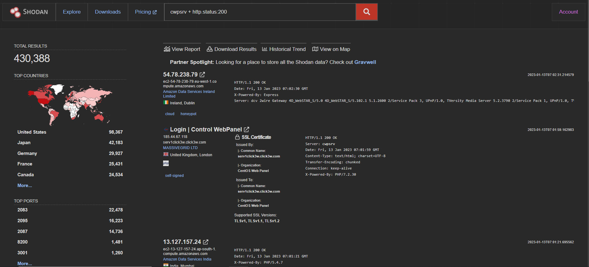 Threat Actors Exploit CVE-2022-44877 RCE Vulnerability in CentOS Web Panel (CWP)