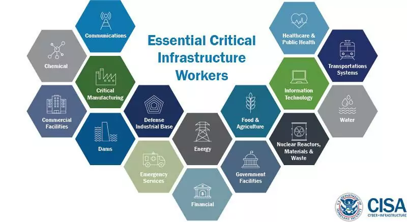 Analysis of the Critical Infrastructure Industries From a Cybersecurity ...