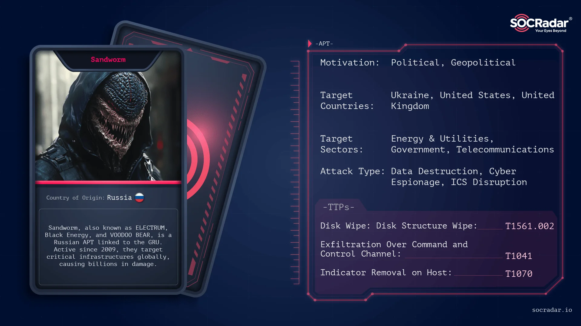 Dark Web Profile: Sandworm - SOCRadar® Cyber Intelligence Inc.