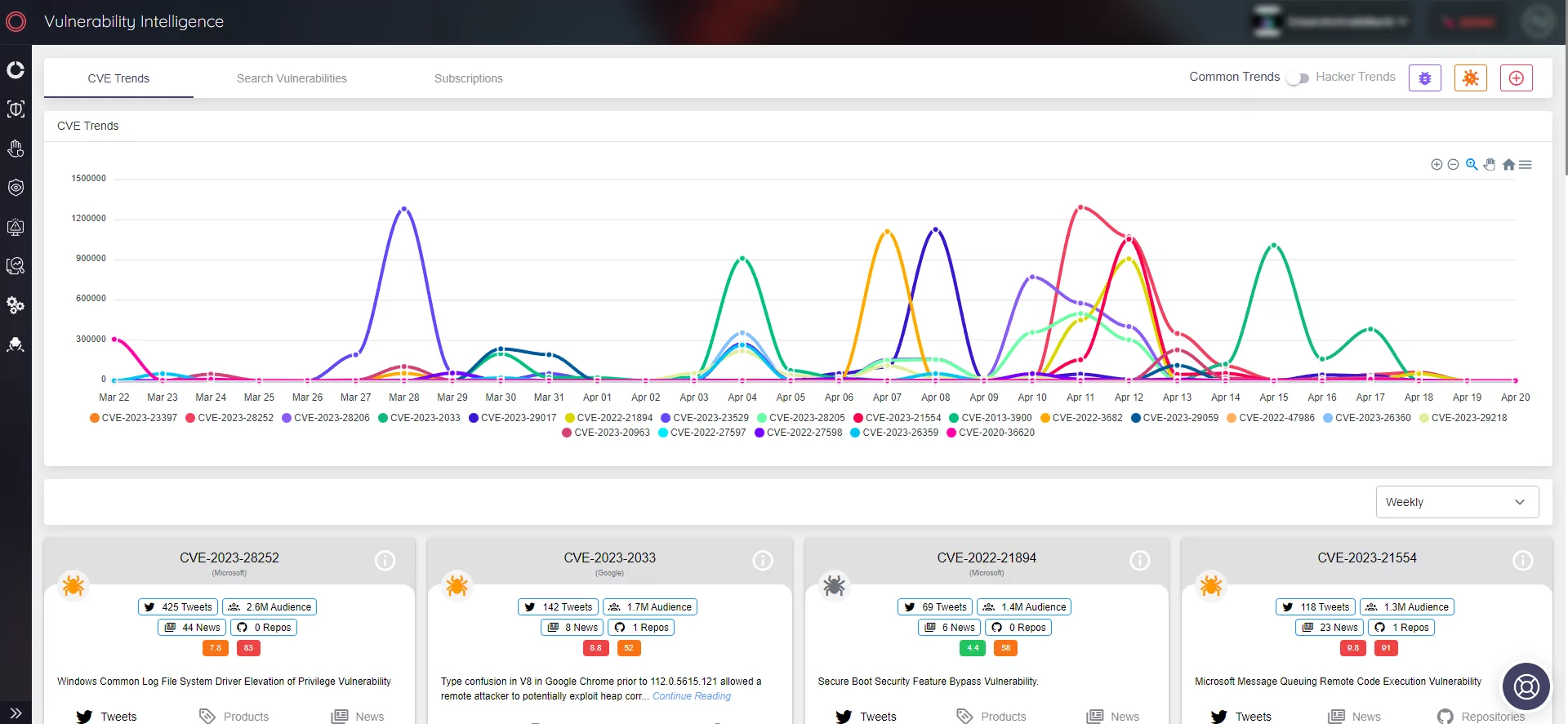 Apt28 Exploits Cisco Vulnerability To Deploy Malware In Espionage Campaign