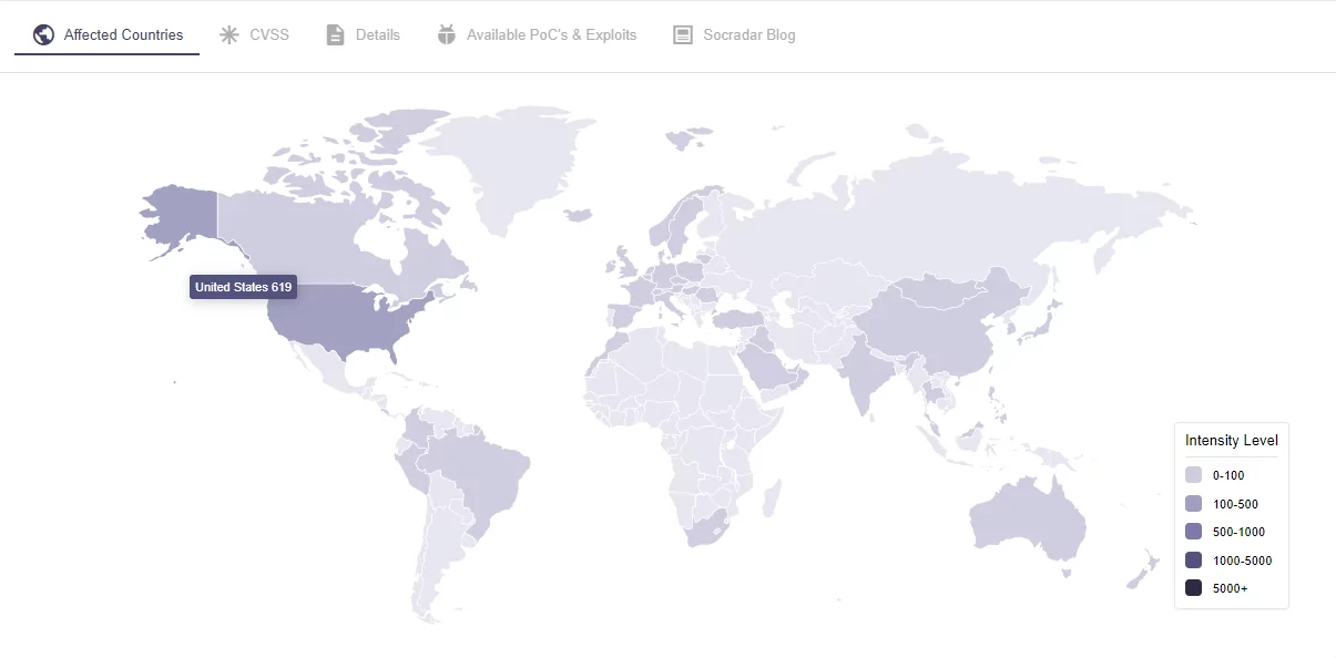 Guarding the Gates: An Exploration of the Top Supply Chain Attacks