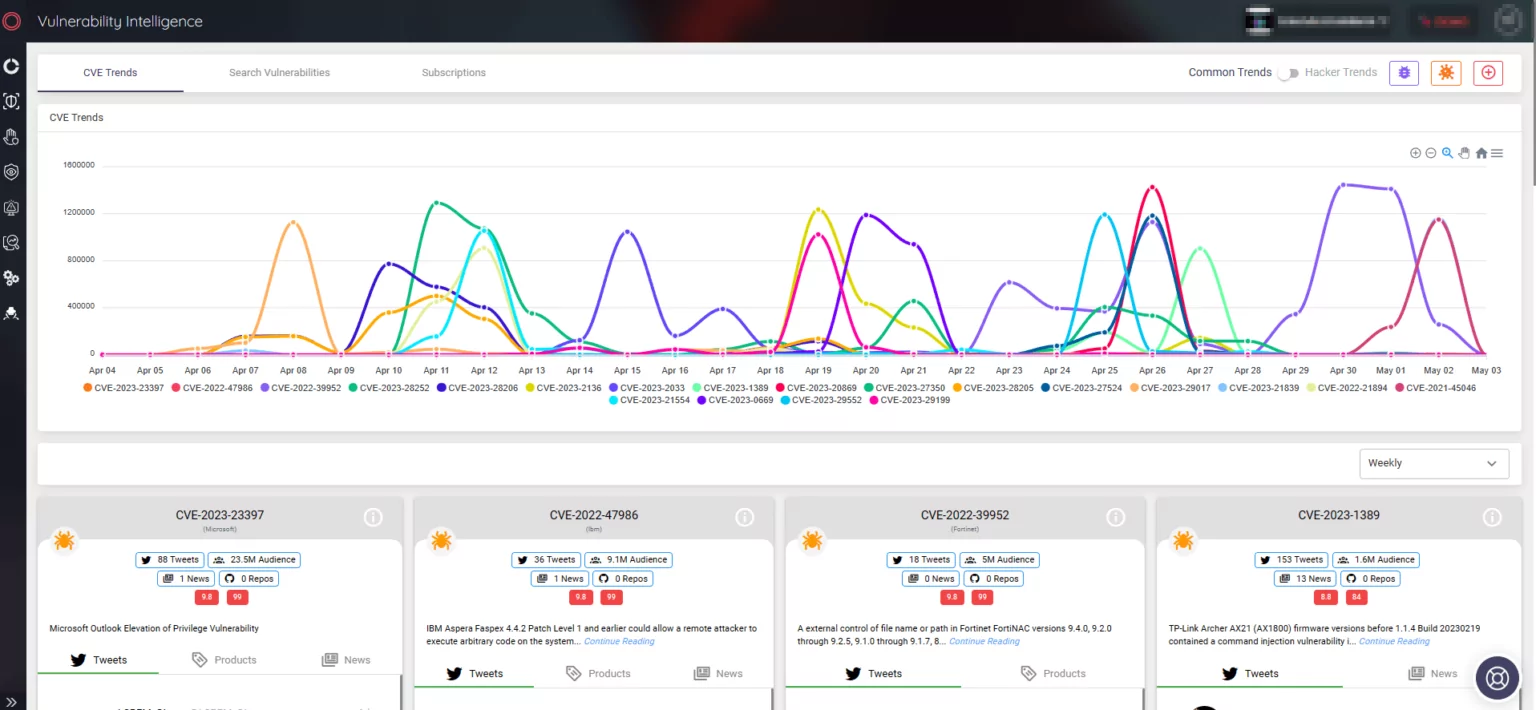 Goanywhere Mft Vulnerability Contributes To 91 Increase In Ransomware Attacks
