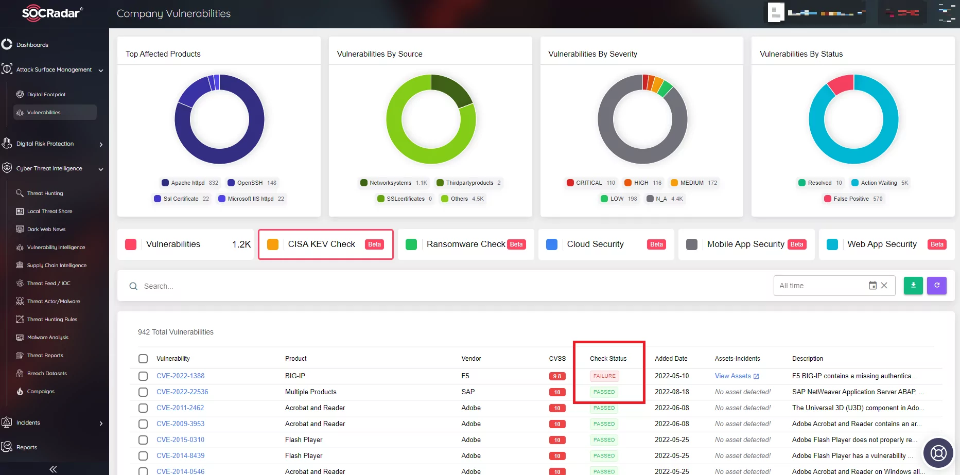 Best of Both Worlds: CISA’s Known Exploited Vulnerabilities Integration ...