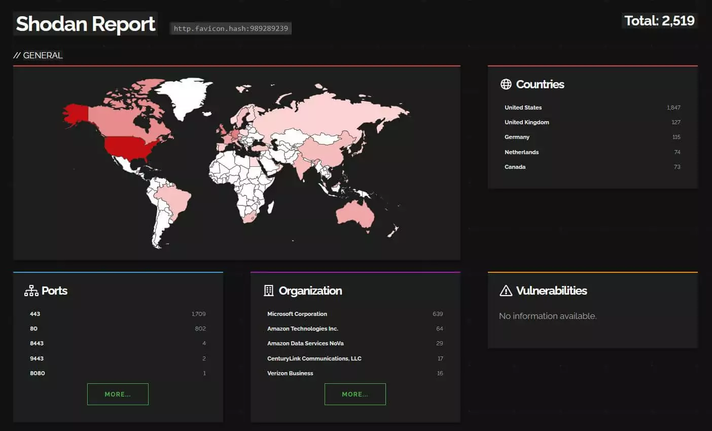 Attackers Exploit Critical Zero-Day Vulnerability in MOVEit Transfer