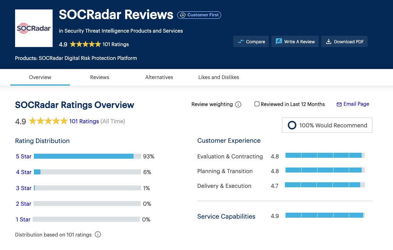 Gartner: SOCRadar is Now a Customer First Technology Provider