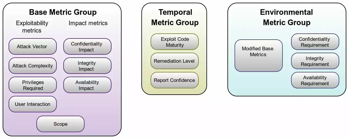 CVSS v4.0 on the Horizon - SOCRadar® Cyber Intelligence Inc.