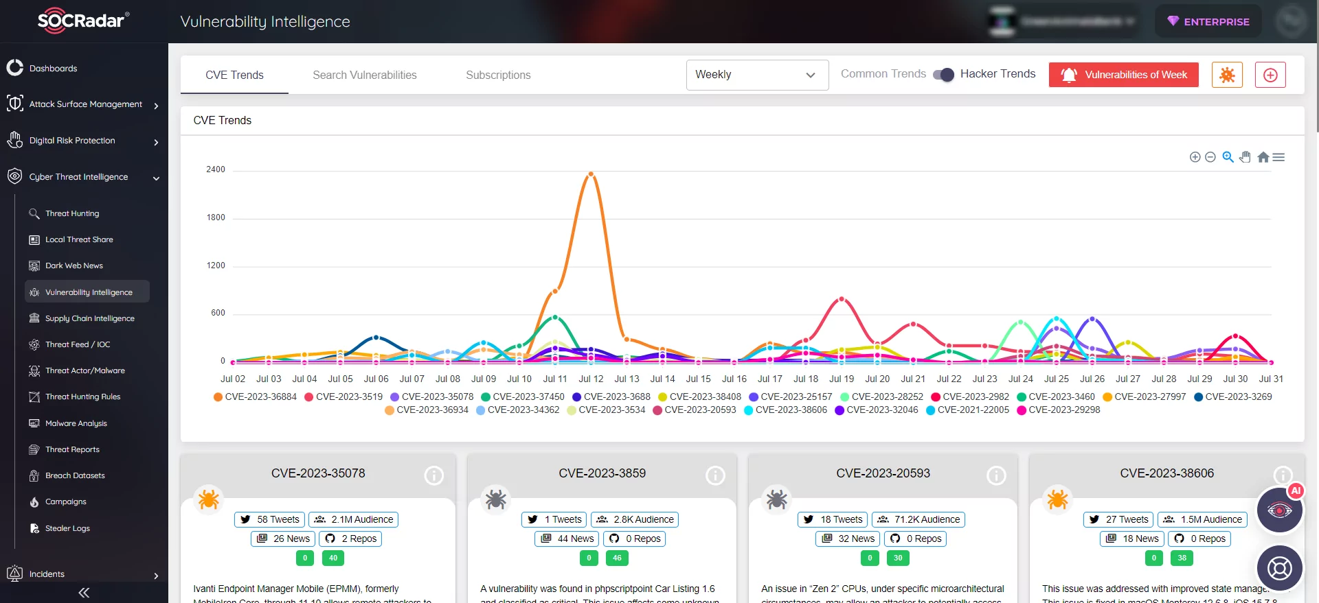 Android Vulnerabilities That Do Not Get Fixed Function As A Zero Day