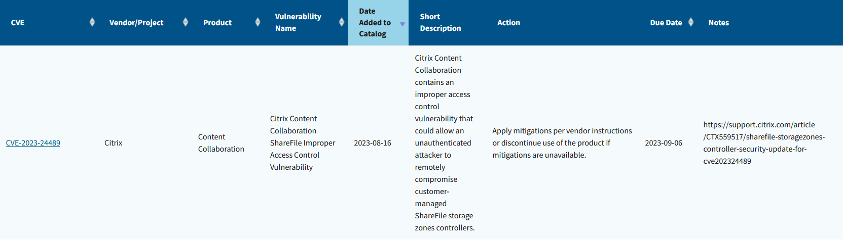 Critical Rce Vulnerability In Sharefile Poc Exploit Available