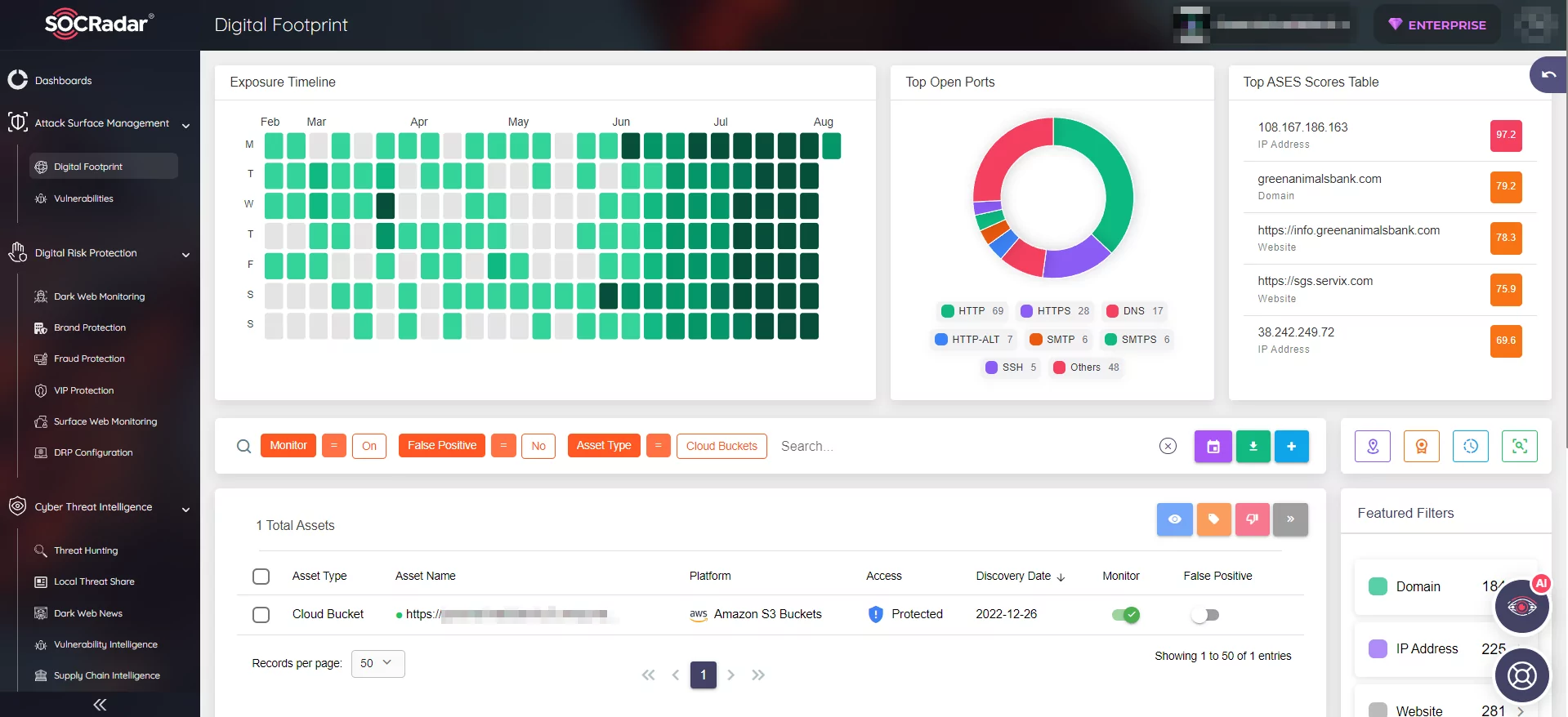 Critical Microsoft Power Platform Vulnerability Proactive Security Methods To Prevent Exploitation