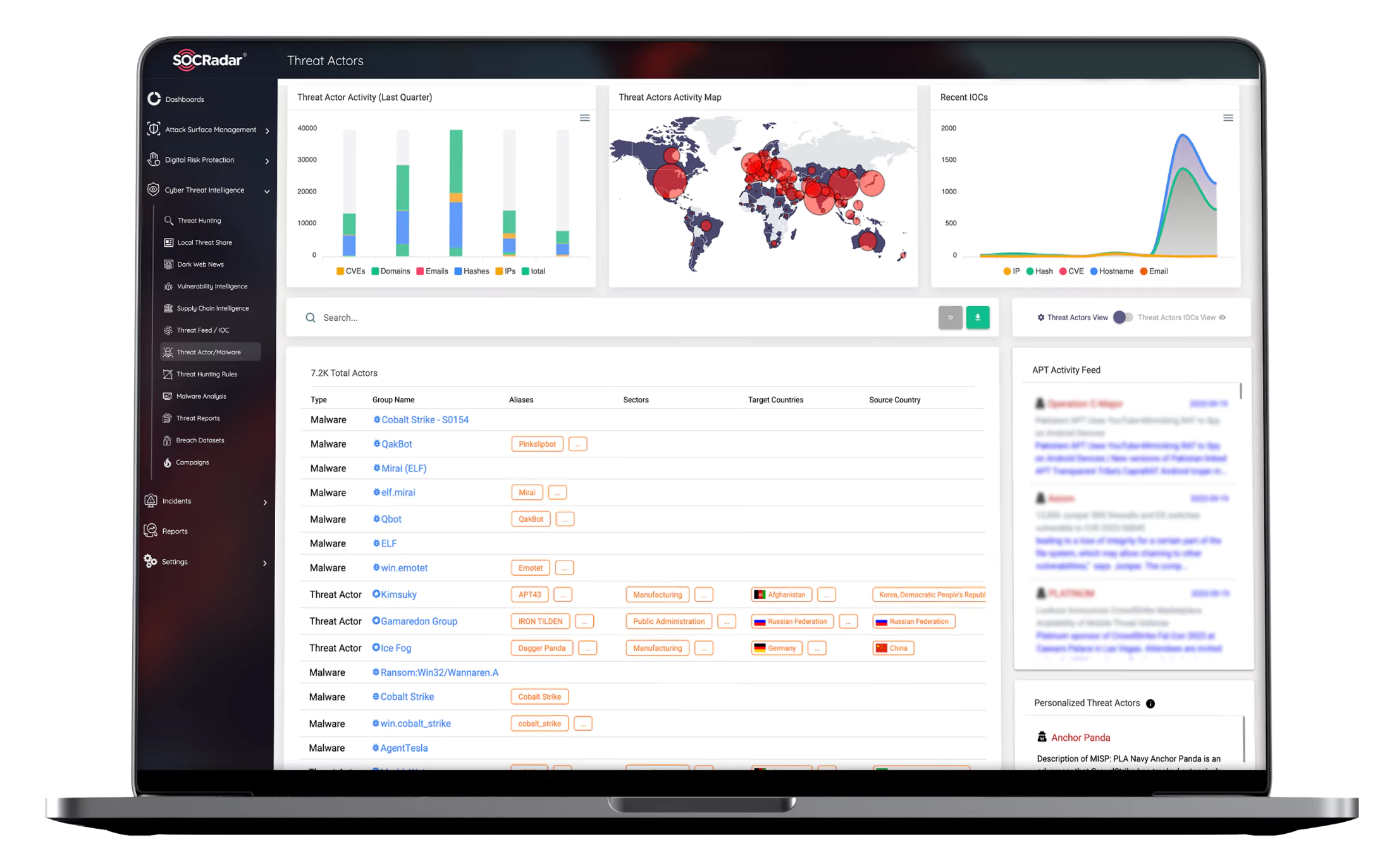 Cyber Threat Intelligence - SOCRadar® Cyber Intelligence Inc.
