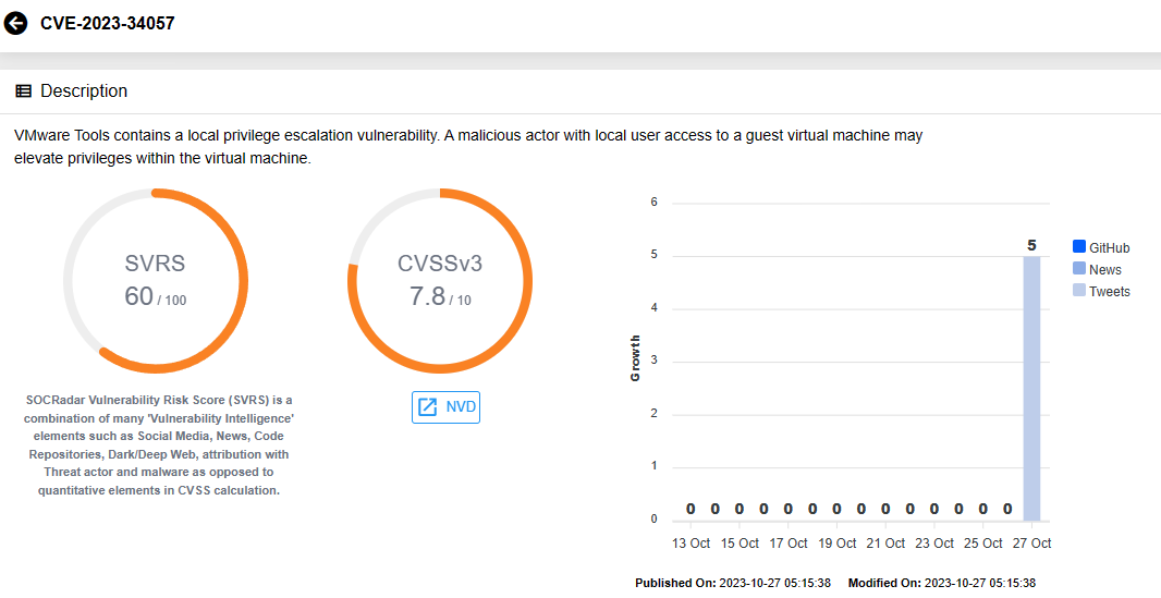 High-Severity VMware Tools and vCenter Server Vulnerabilities Addressed ... High-Severity VMware Tools and vCenter Server Vulnerabilities Addressed ...