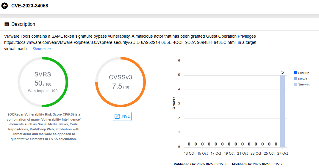 High-Severity VMware Tools and vCenter Server Vulnerabilities Addressed ... High-Severity VMware Tools and vCenter Server Vulnerabilities Addressed ...