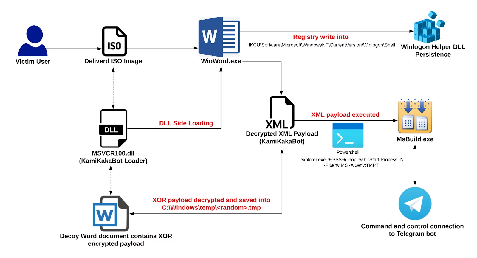 APT Profile: Dark Pink APT Group