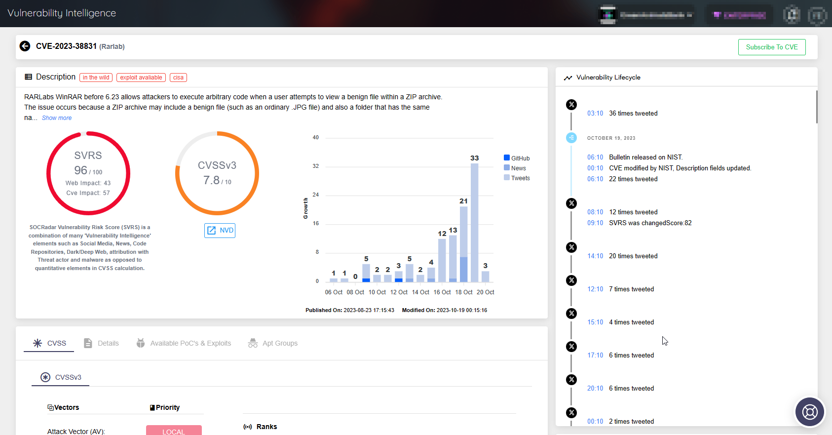 How To Utilize Attack Surface Management And Vulnerability Intelligence