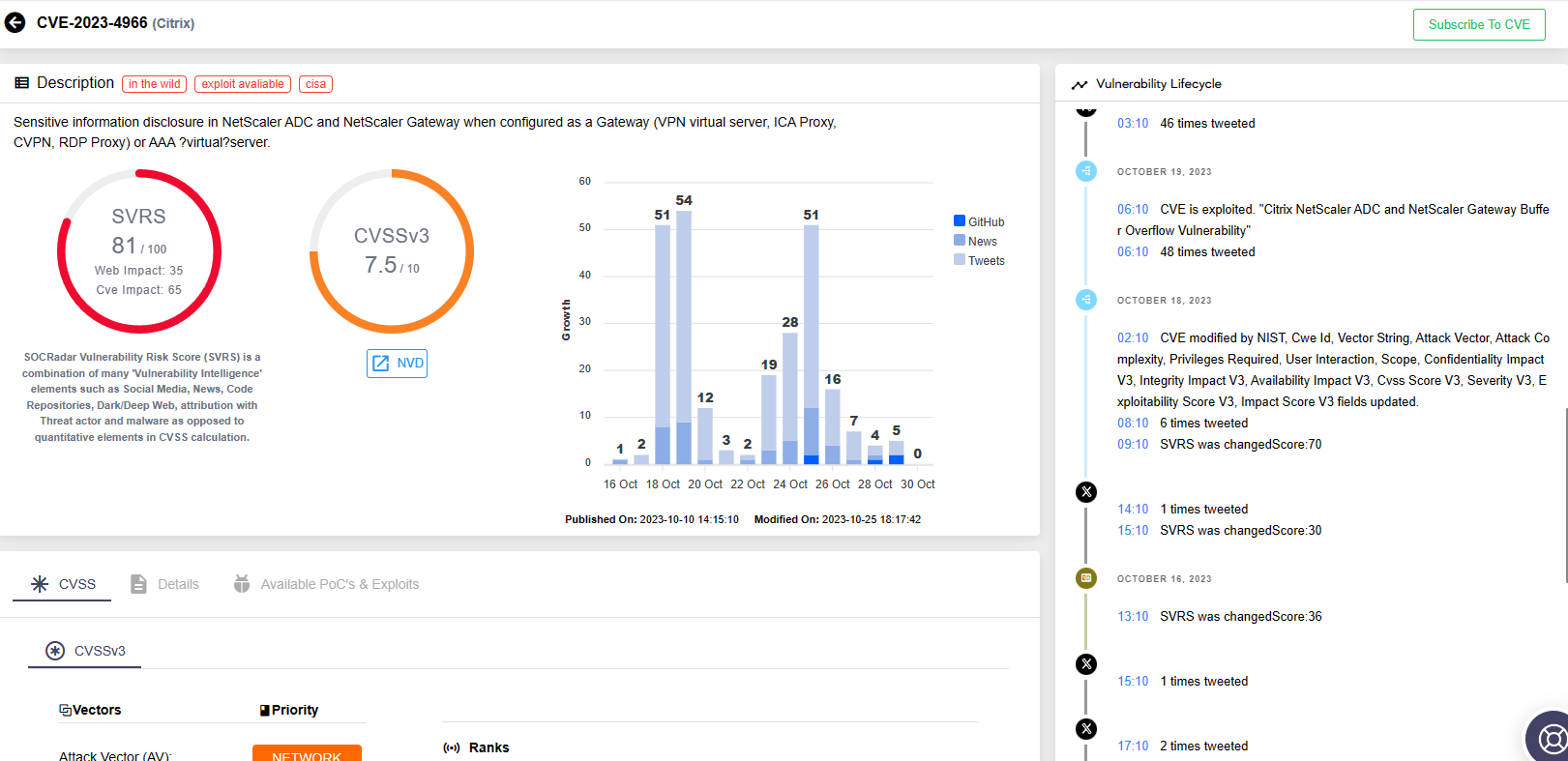 Predicting Vulnerability Exploitation For Proactive Cybersecurity Whats Epss And How Can Svrs