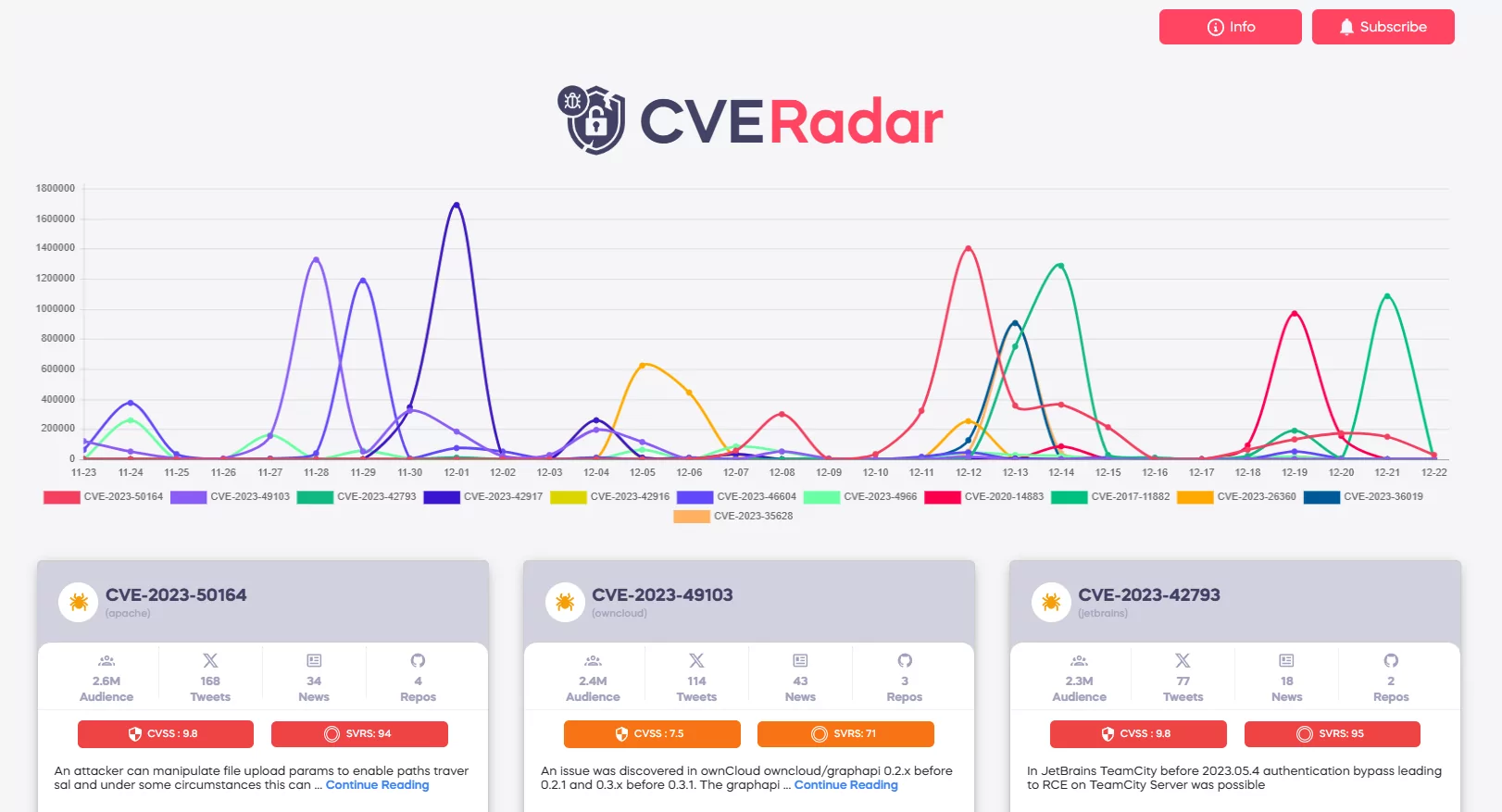 cve-radar - SOCRadar® Cyber Intelligence Inc.