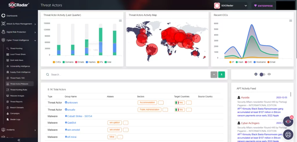 Custom Gpts A Case Of Malware Analysis And Ioc Analyzing Socradar