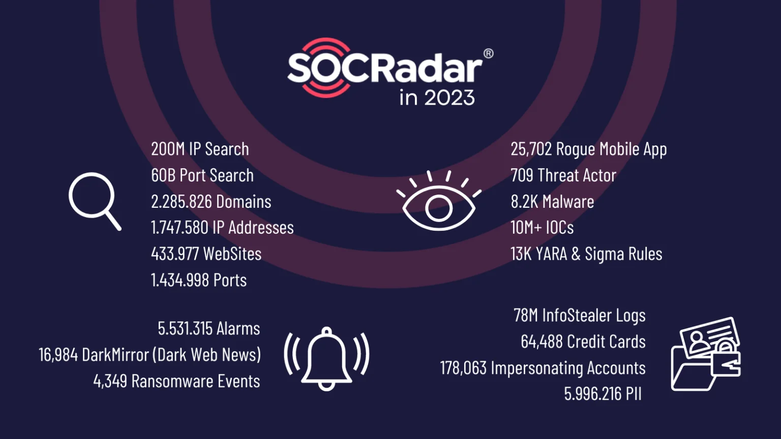 Retrospective – SOCRadar in 2023