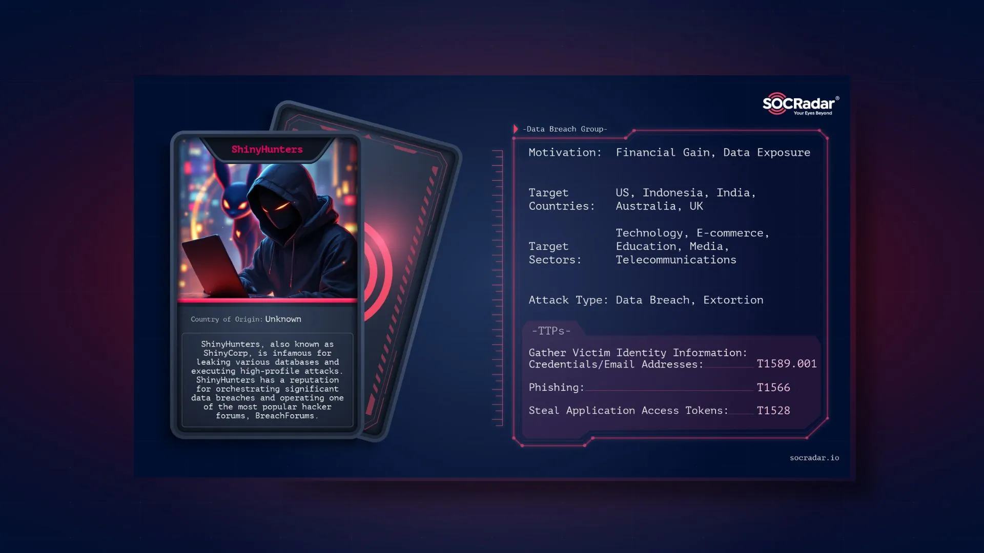Dark Web Profile: ShinyHunters
