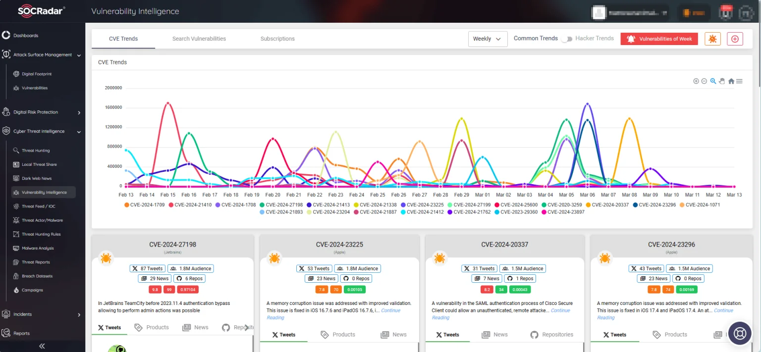 An Overview of Microsoft March 2024 Patch Tuesday: Severe RCE and Privilege Escalation ...
