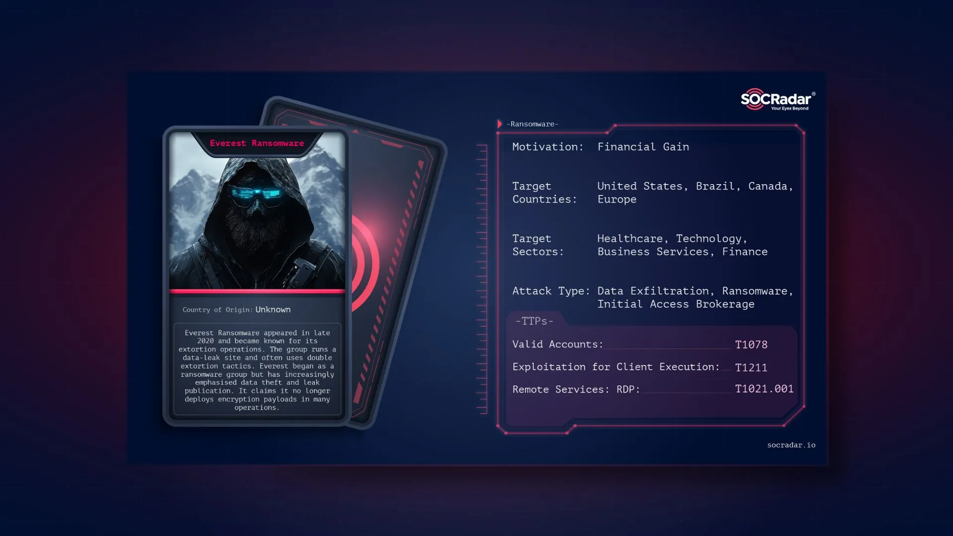 Dark Web Profile: Everest Ransomware