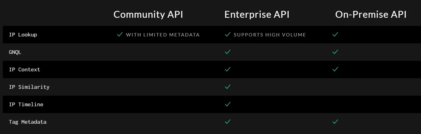 Top 10 Free IoC Search & Enrichment Platforms - SOCRadar® Cyber ...