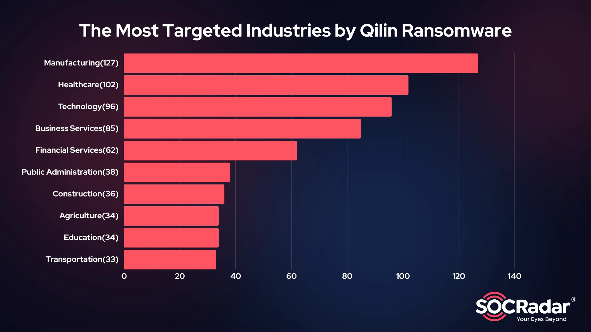 Dark Web Profile: Qilin (Agenda) Ransomware
