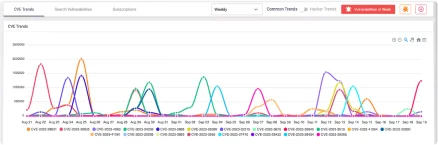 Cyber Threat Intelligence - SOCRadar® Cyber Intelligence Inc.
