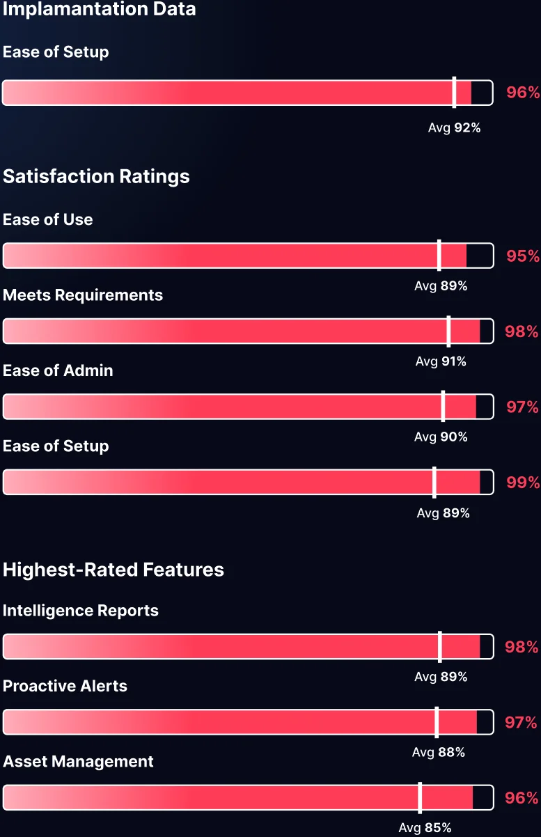 G2 - SOCRadar® Cyber Intelligence Inc.