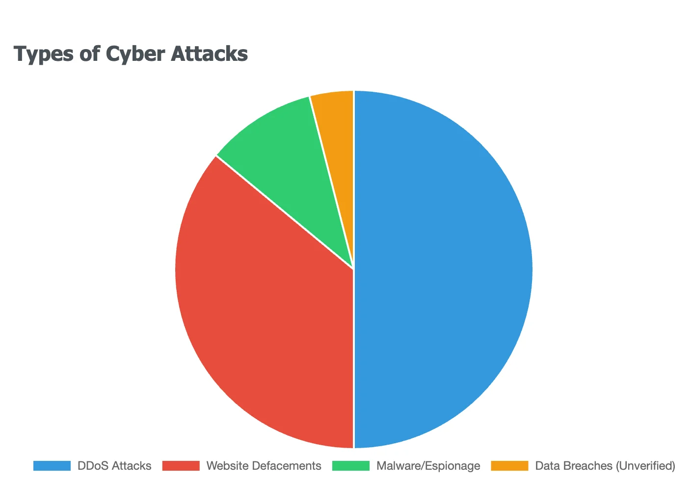 Reflections of the India–Pakistan Kashmir Escalation on the Cyber World ...