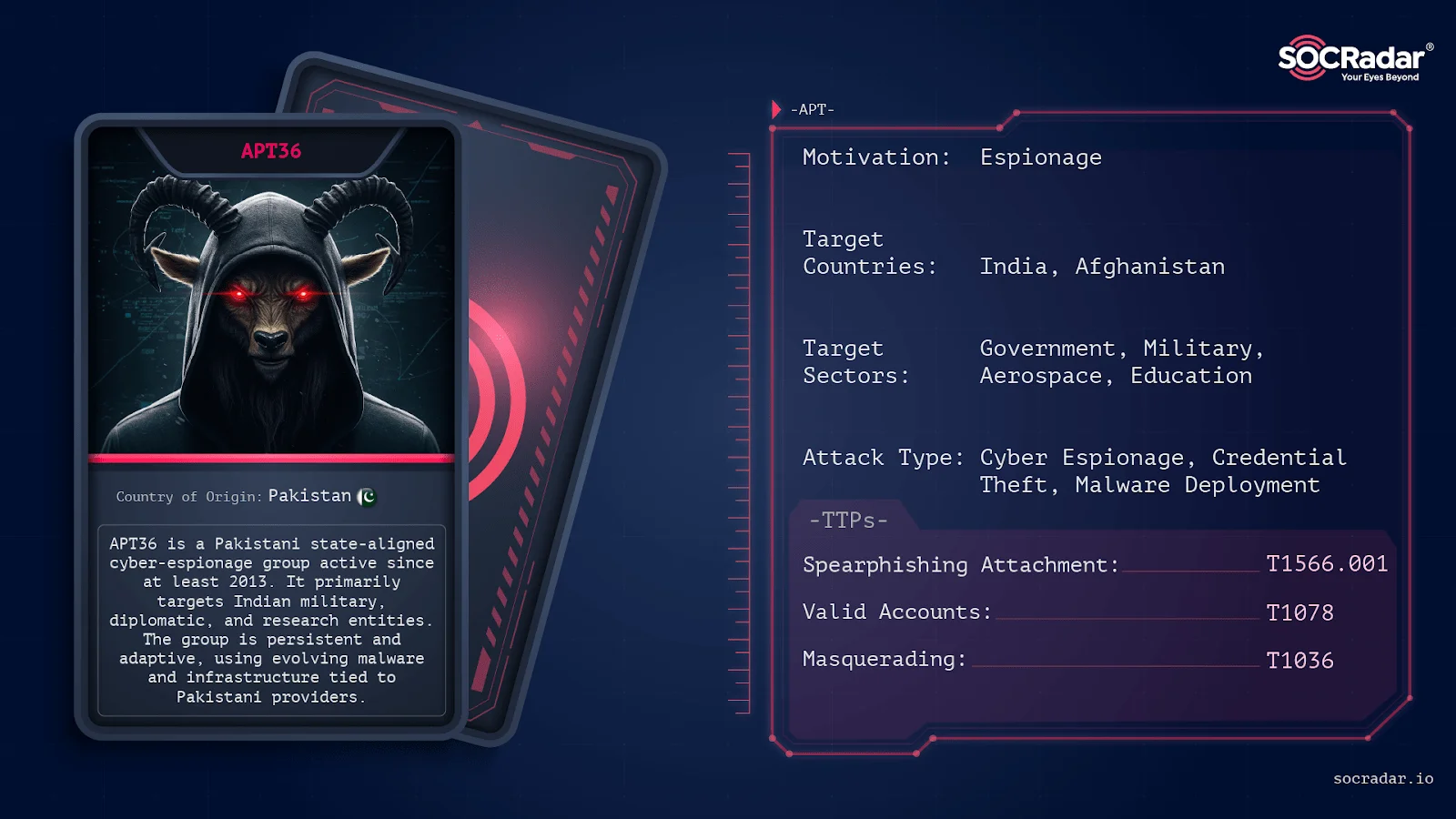 Dark Web Profile: APT36