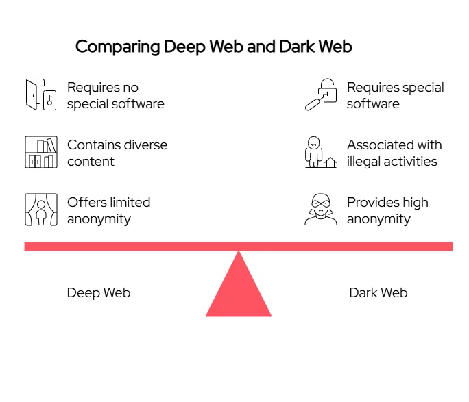 What Is the Deep Web? - SOCRadar® Cyber Intelligence Inc.