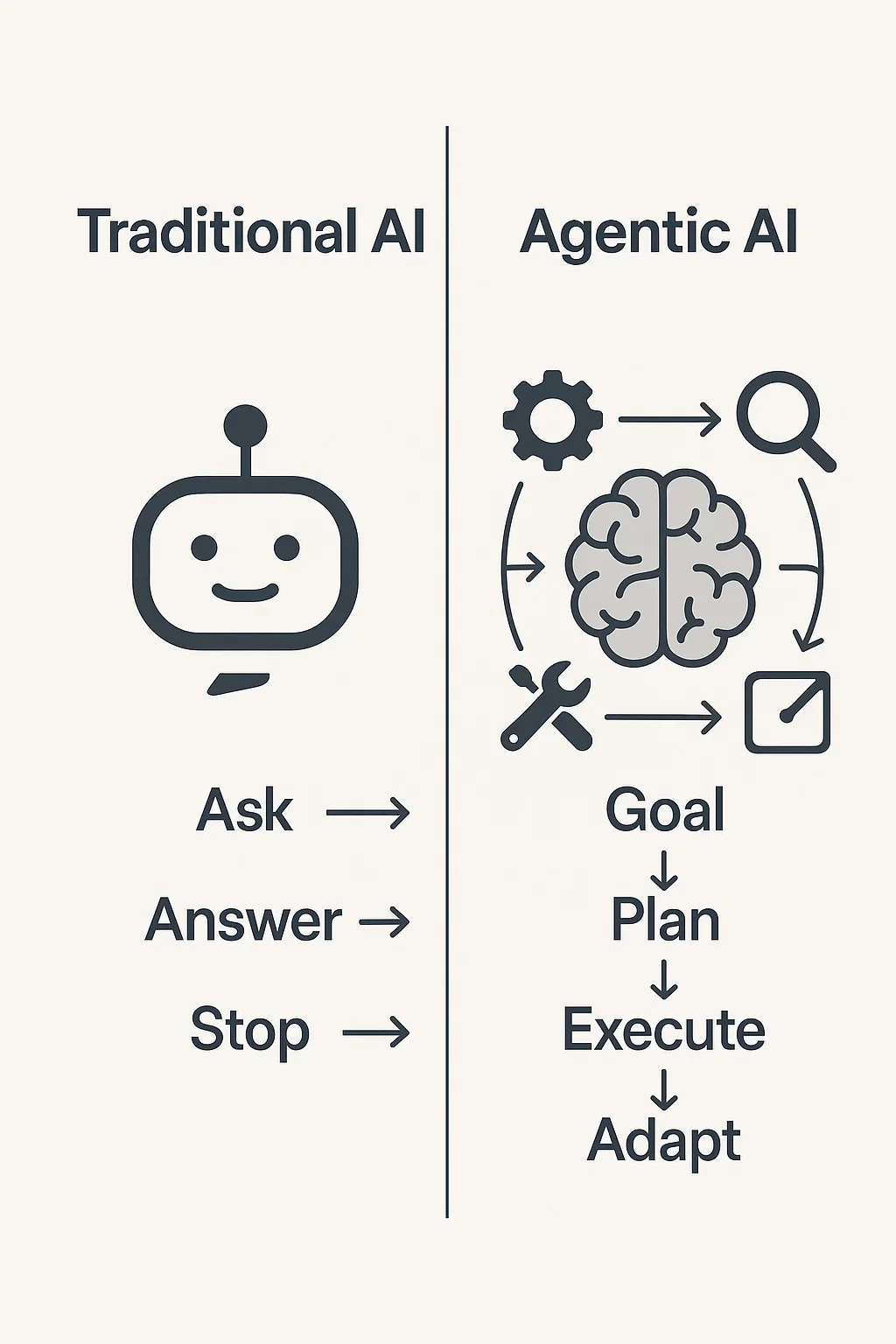 Agentic AI: Everything You Need to Know - SOCRadar® Cyber Intelligence Inc.