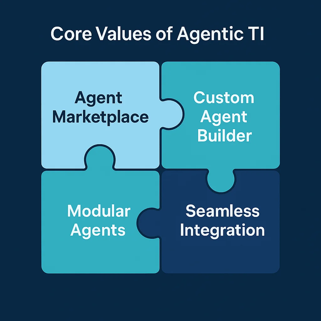 SOCRadar Launches Agentic Threat Intelligence: Transforming Cyber ...