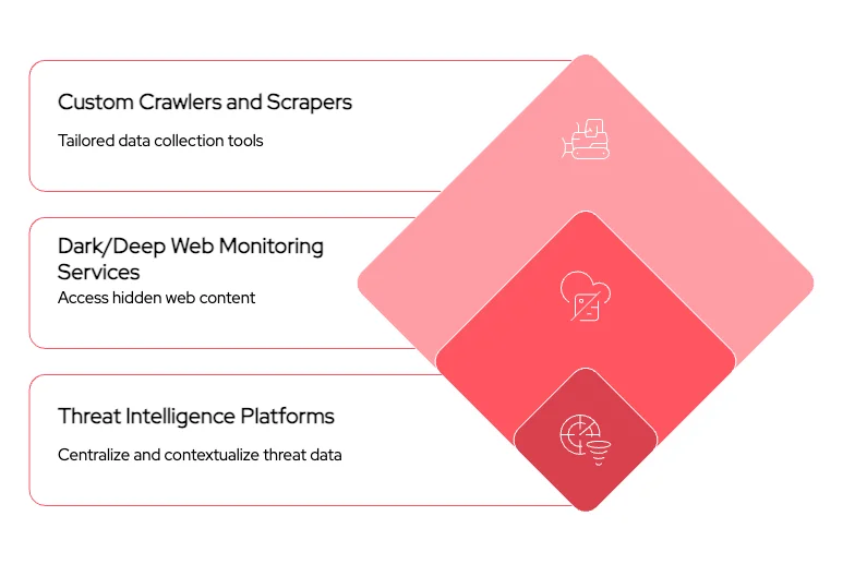 What Is Deep Web Threat Intelligence?