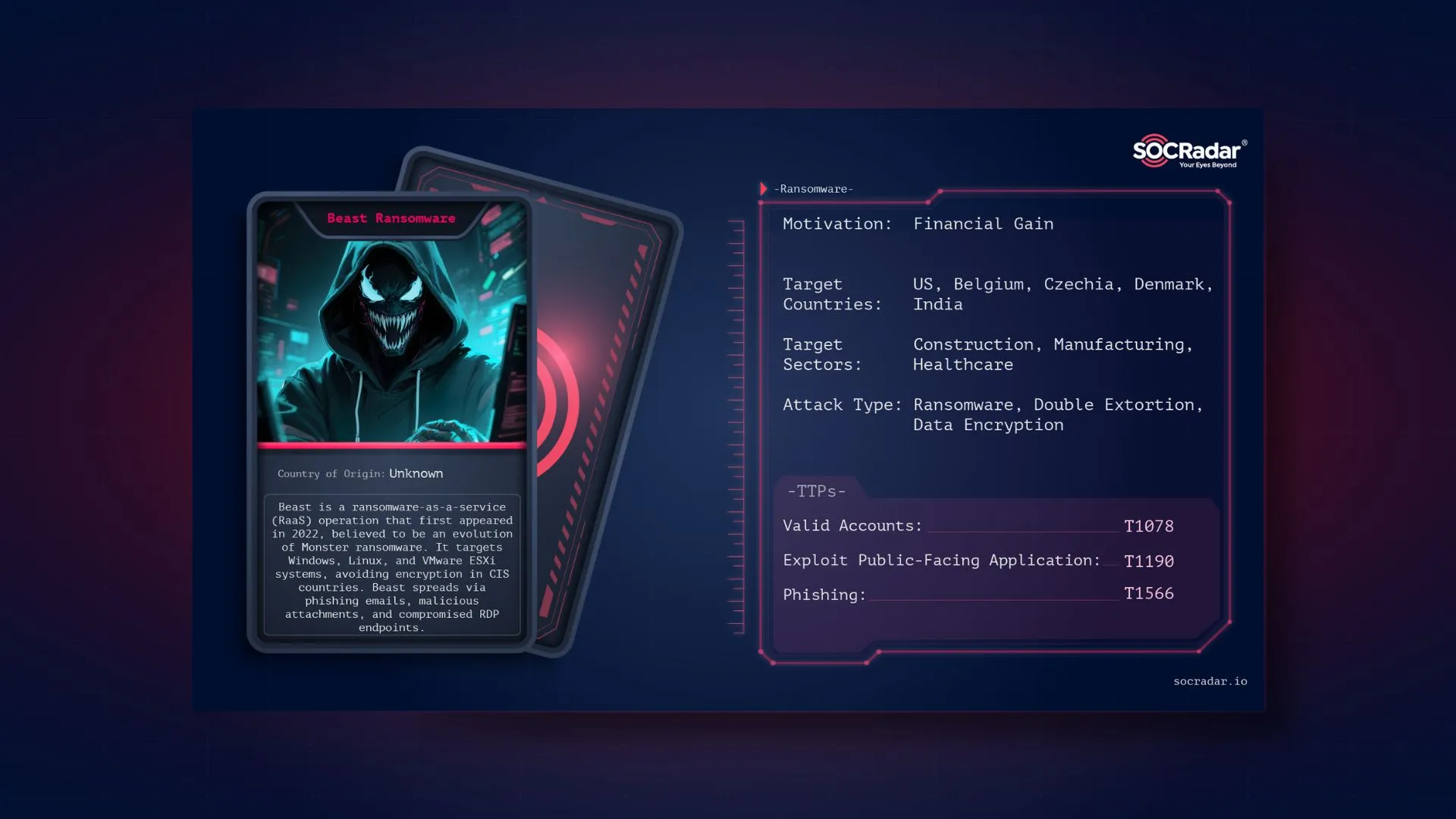 Dark Web Monitoring With Open Source Tools And Services Socradar